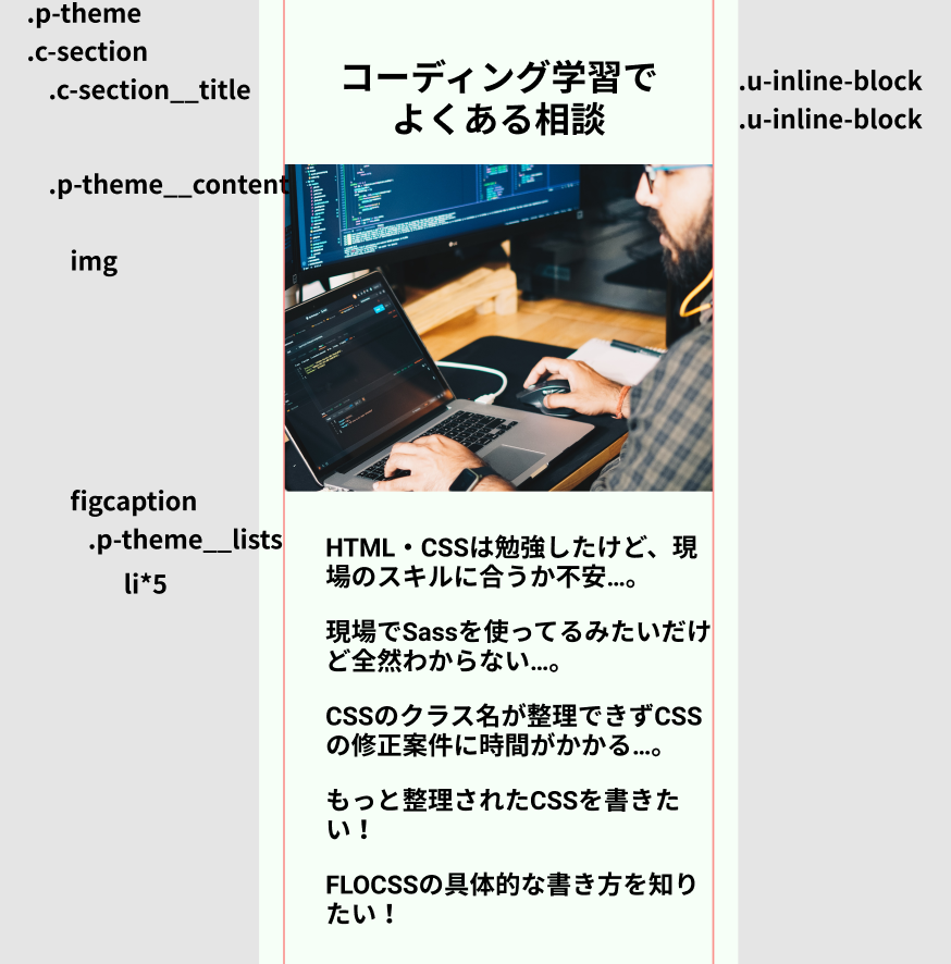 Figmaファイルからページの構成を考える｜【Dart Sass対応】LPをつくって学ぶSass×FLOCSS