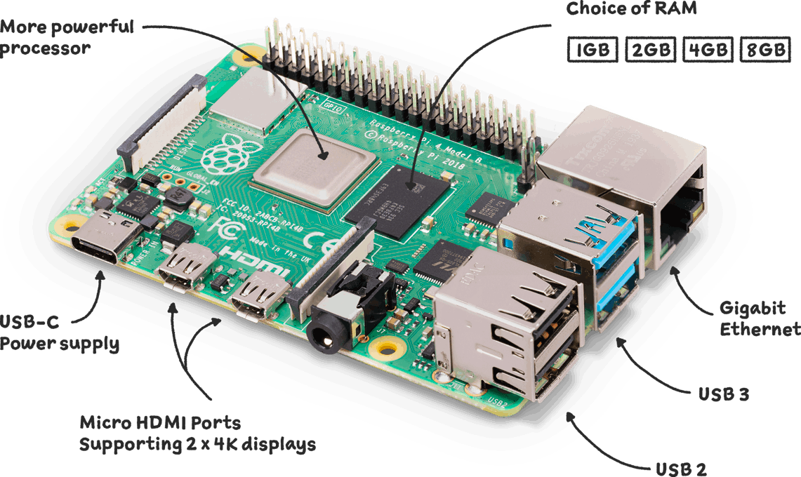 RaspberryPi OSとは｜RaspberryPi OSではじめるROS2