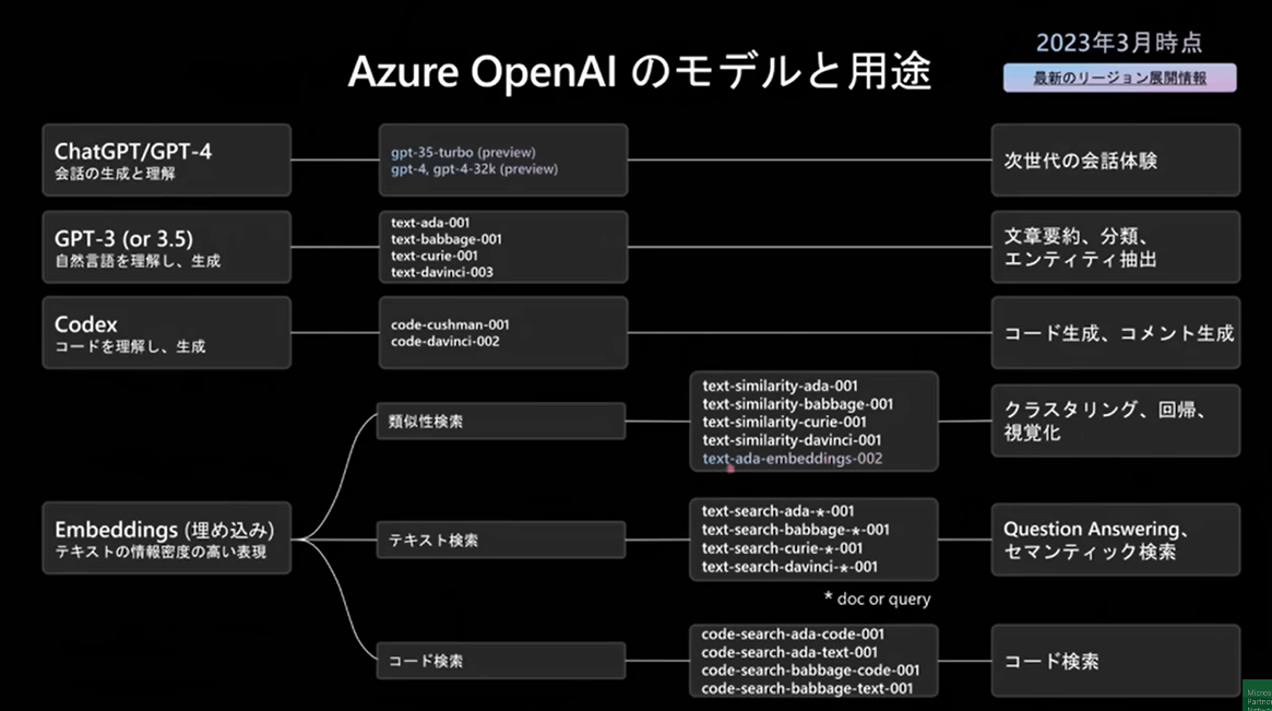 Azure OpenAI