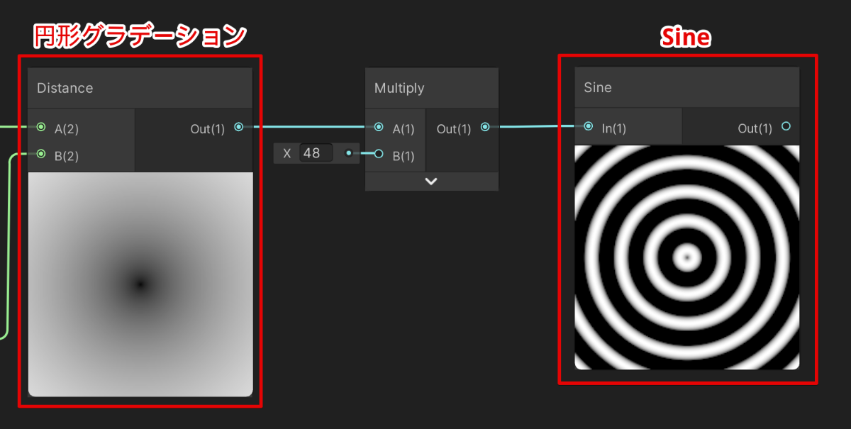 🍎 Sineノード｜Unity ShaderGraph CookBook vol.1【ShaderGraph 入門】