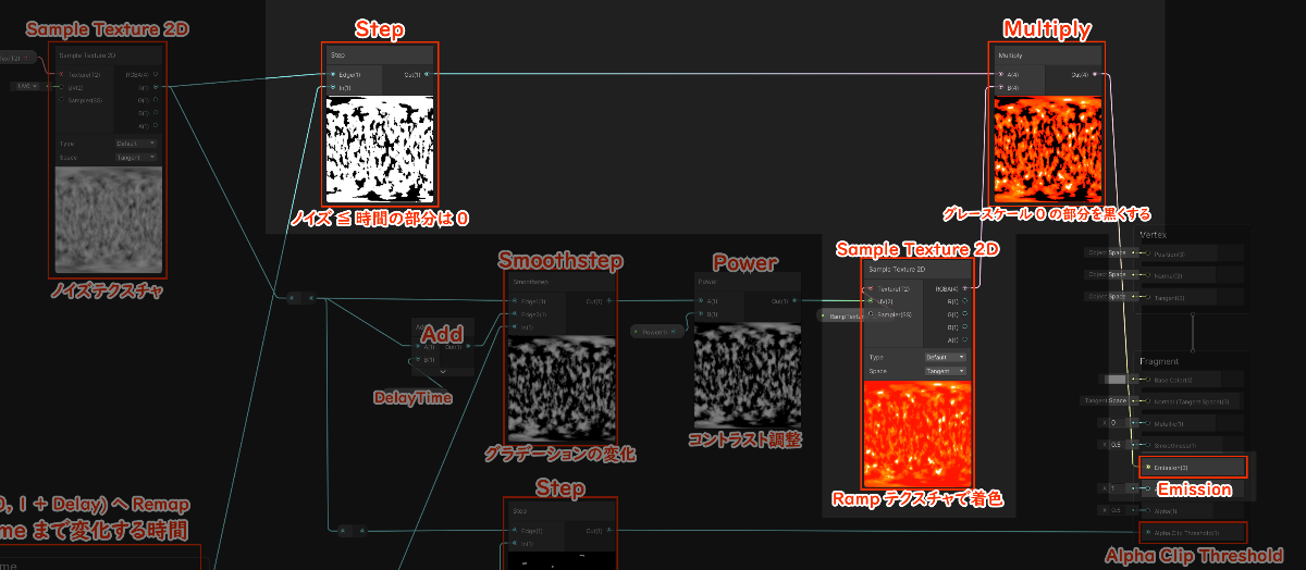 🍍 ディゾルブ表現｜Unity ShaderGraph CookBook vol.1【ShaderGraph 入門】