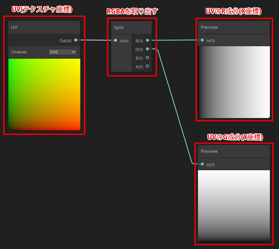 🍎 UVノード｜Unity ShaderGraph CookBook vol.1【ShaderGraph 入門】