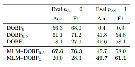 [論文輪読] A Deobfuscation Pre-Training Objective for ...