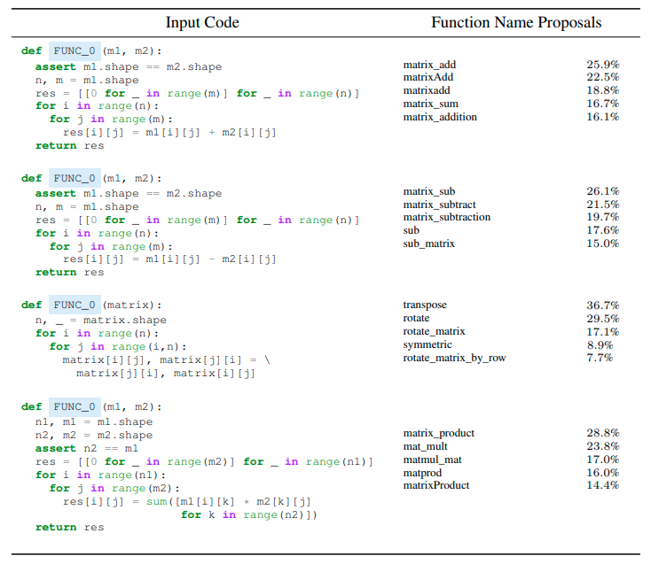 [論文輪読] A Deobfuscation Pre-Training Objective for ...
