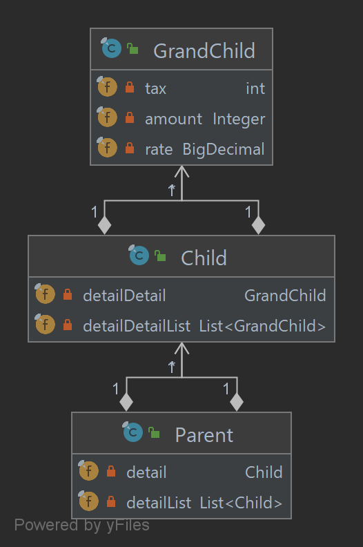 JavaでNullPointerException回避する方法をまとめる