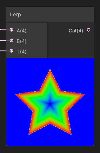 🍍 グレースケール画像に色を付ける｜Unity ShaderGraph CookBook vol.1【ShaderGraph 入門】