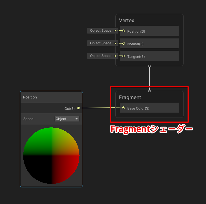 🍇 ShaderGraphの座標空間｜Unity ShaderGraph CookBook vol.1【ShaderGraph 入門】