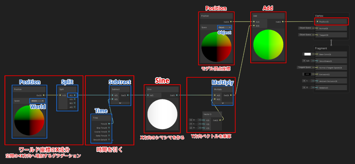 🍇 3Dモデルの変形 (頂点シェーダー)｜Unity ShaderGraph CookBook vol.1【ShaderGraph 入門】