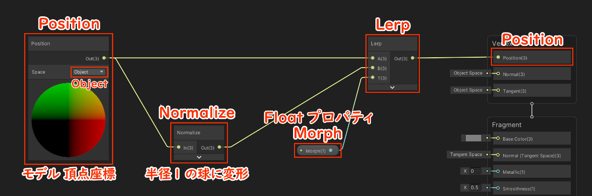 🍇 3Dモデルの変形 (頂点シェーダー)｜Unity ShaderGraph CookBook vol.1【ShaderGraph 入門】