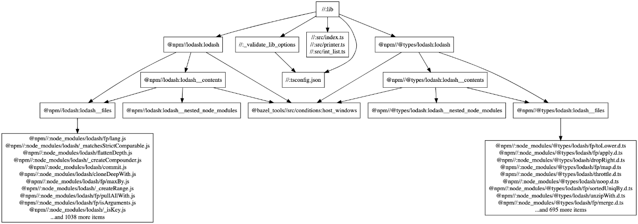 Bazelの基本的な仕組み｜Bazelの解説（TS, Dockerイメージ、リモートキャッシュ）