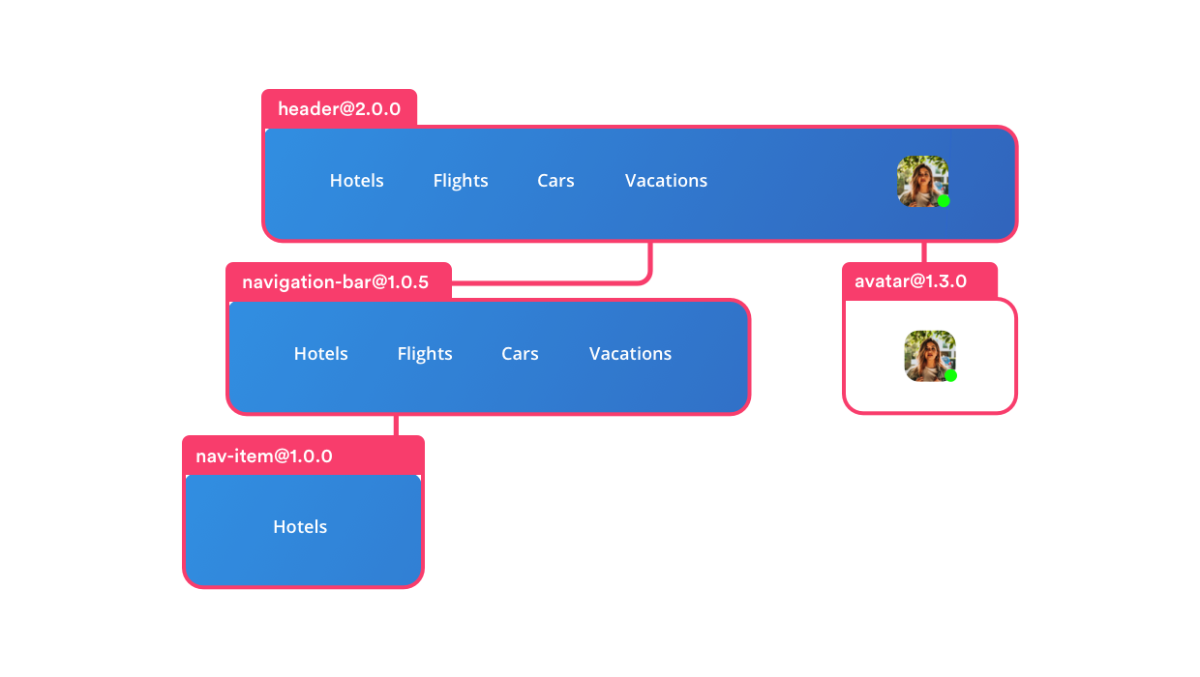 Build Time Composition｜Micro Frontends Architecture Patterns