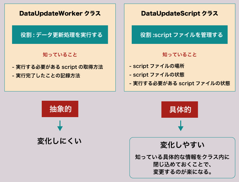 何が学べるか｜OSSのコードに触れてゆったりRails力アップ！《devto: Data Upate Scripts編》