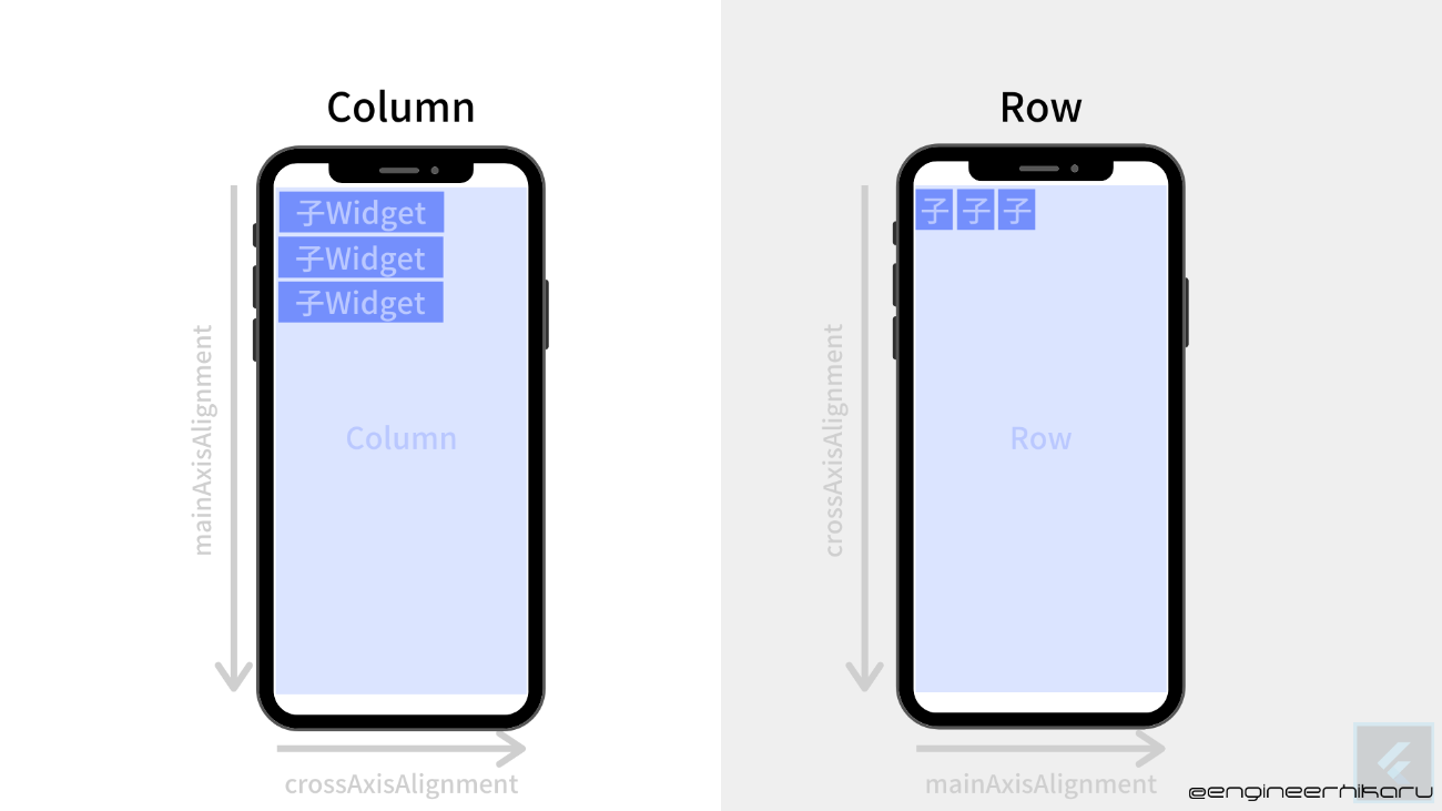 Flutter基礎 ~Column・Row~｜【未完】Flutter・Dart基礎 ~アプリ開発の手引き~