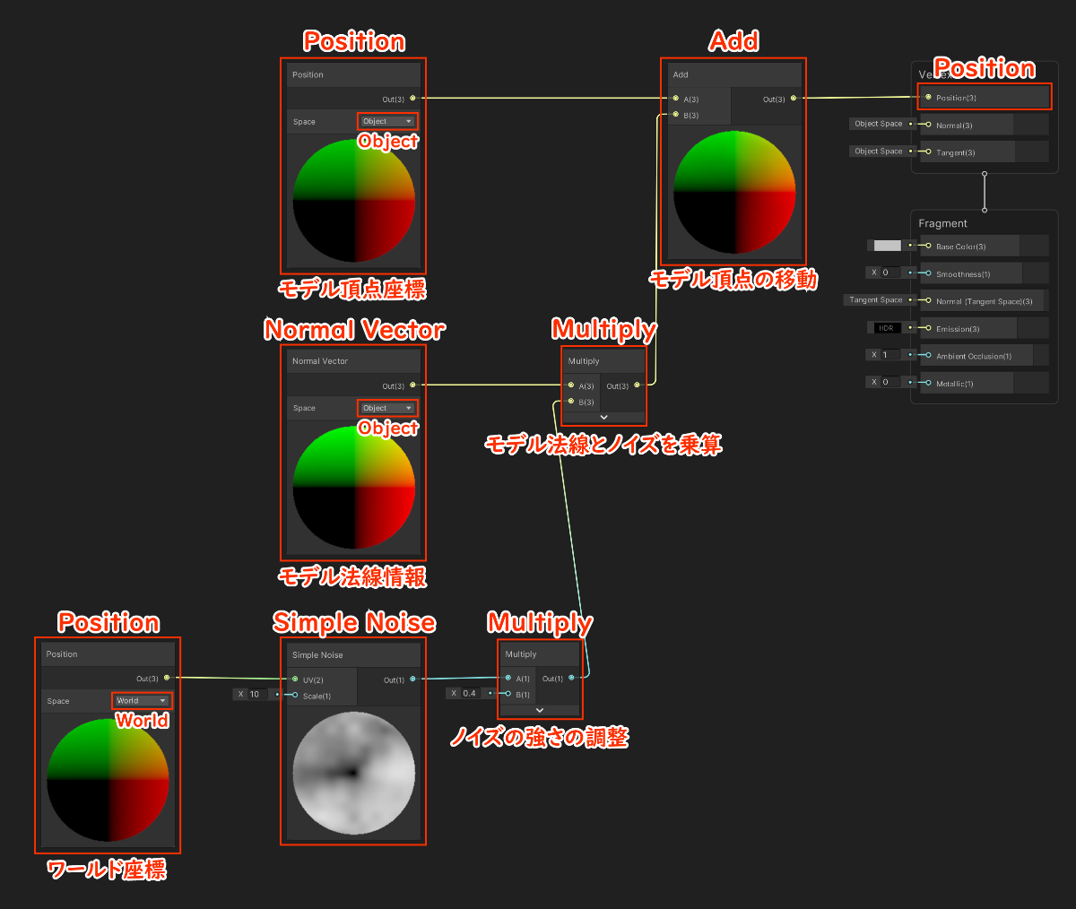 🍇 ShaderGraphの座標空間｜Unity ShaderGraph CookBook vol.1【ShaderGraph 入門】