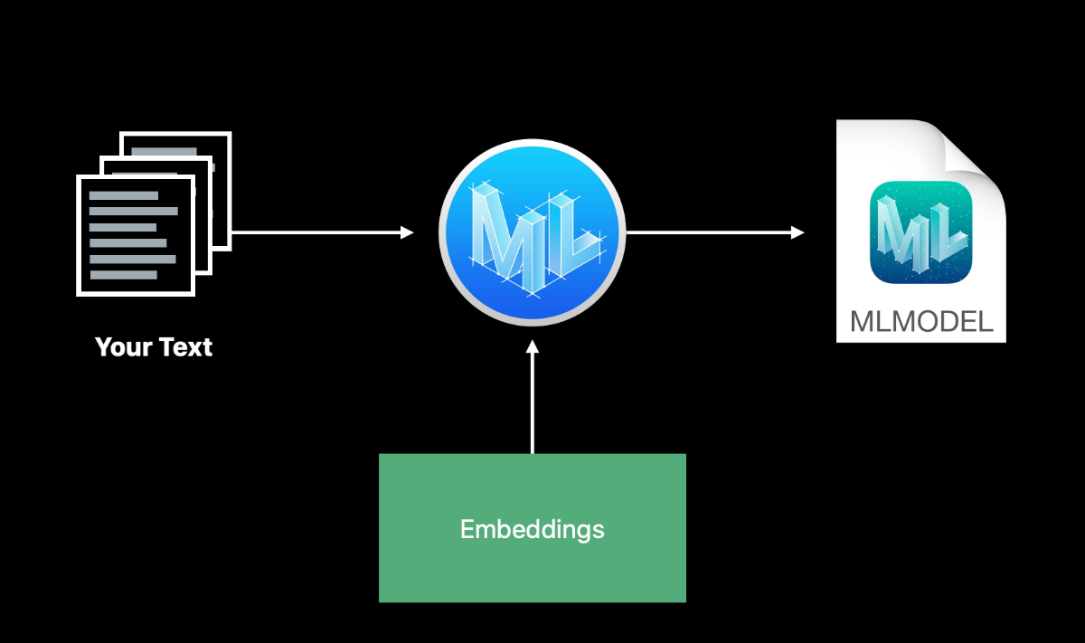 学習メモ：Training Text Classifiers in Create ML - WWDC 2019 - Videos - Apple Developer