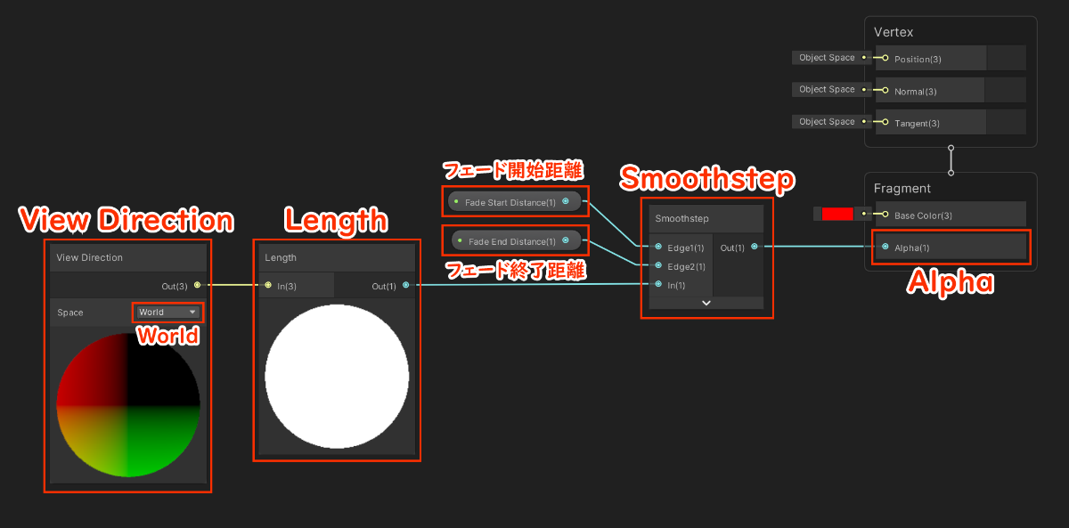 🍇 ParticleSystemとの連携(カメラ距離)｜Unity ShaderGraph CookBook vol.1【ShaderGraph 入門】