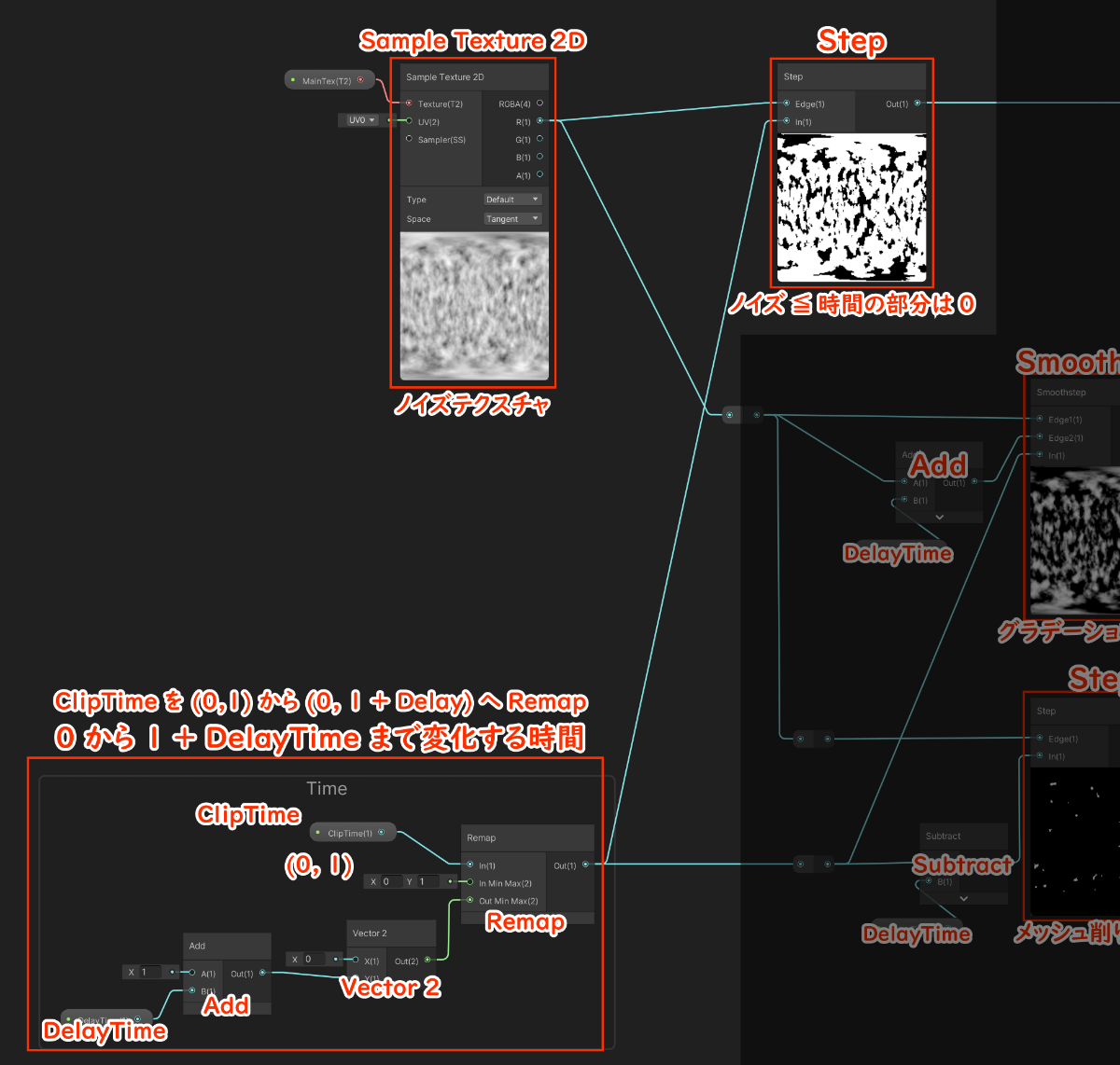 🍍 ディゾルブ表現｜Unity ShaderGraph CookBook vol.1【ShaderGraph 入門】