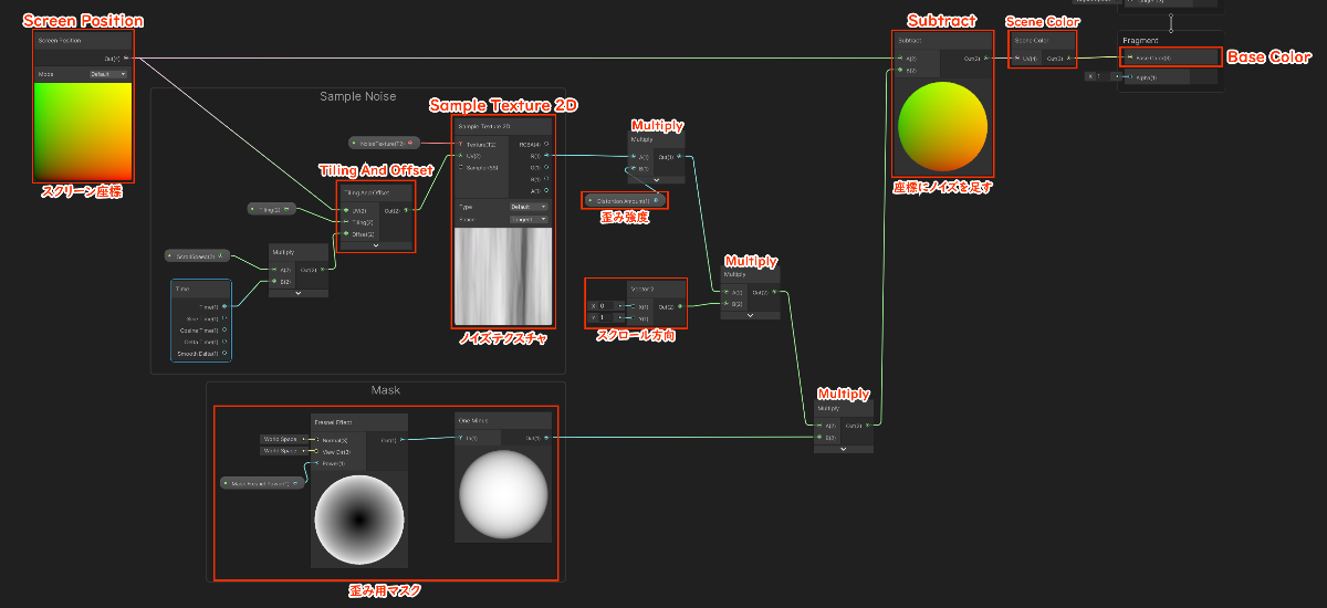 🍍 ノイズを利用した陽炎表現｜Unity ShaderGraph CookBook vol.1【ShaderGraph 入門】