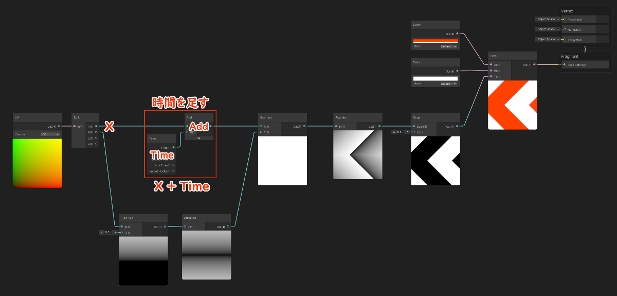 🍍 矢印模様 (LineRenderer)｜Unity ShaderGraph CookBook vol.1【ShaderGraph 入門】