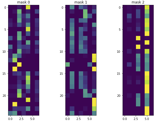 TabNetとは一体何者なのか？