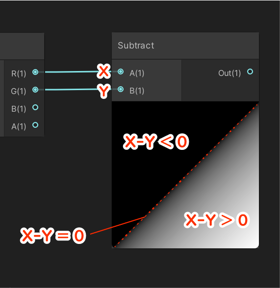 🍍 矢印模様 (LineRenderer)｜Unity ShaderGraph CookBook vol.1【ShaderGraph 入門】