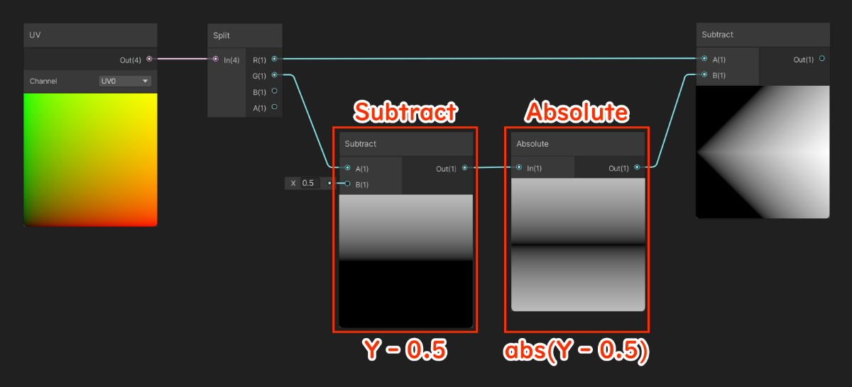 🍍 矢印模様 (LineRenderer)｜Unity ShaderGraph CookBook vol.1【ShaderGraph 入門】
