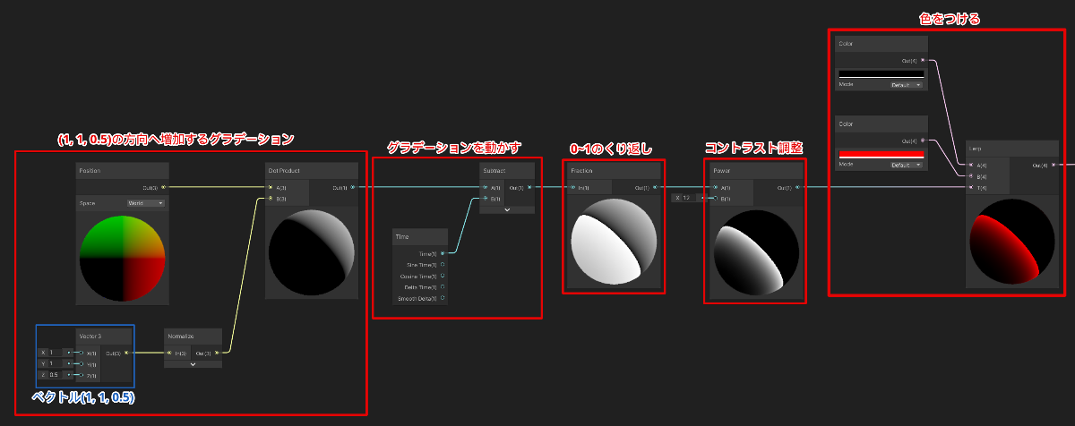 🍍 3Dスキャンライン表現｜Unity ShaderGraph CookBook vol.1【ShaderGraph 入門】