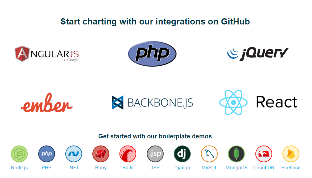 ZingChart + Your Framework or Database