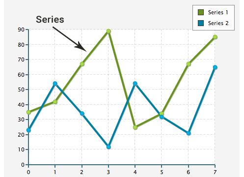 6 JavaScript Charting Terms for Beginners