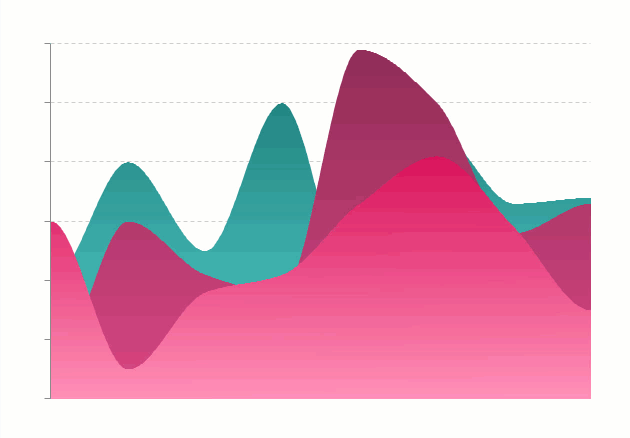 Tooltips and Crosshairs for Interactive Graphs