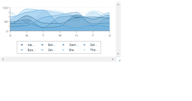 Introducing Media Rules for Responsive JavaScript Charts