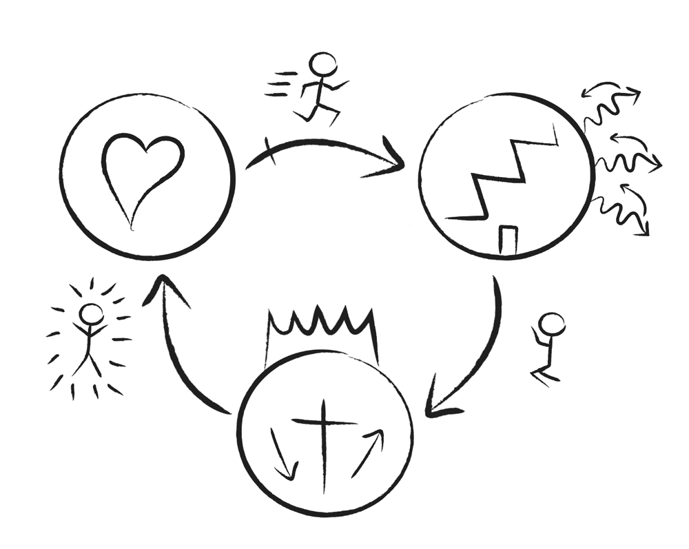 3 Circles Gospel Presentation